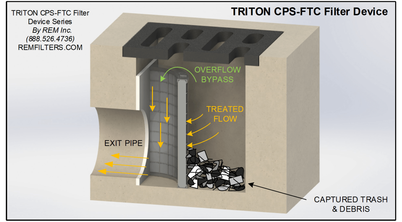 Storm Drain Debris Screen: Debris Management in Water Systems