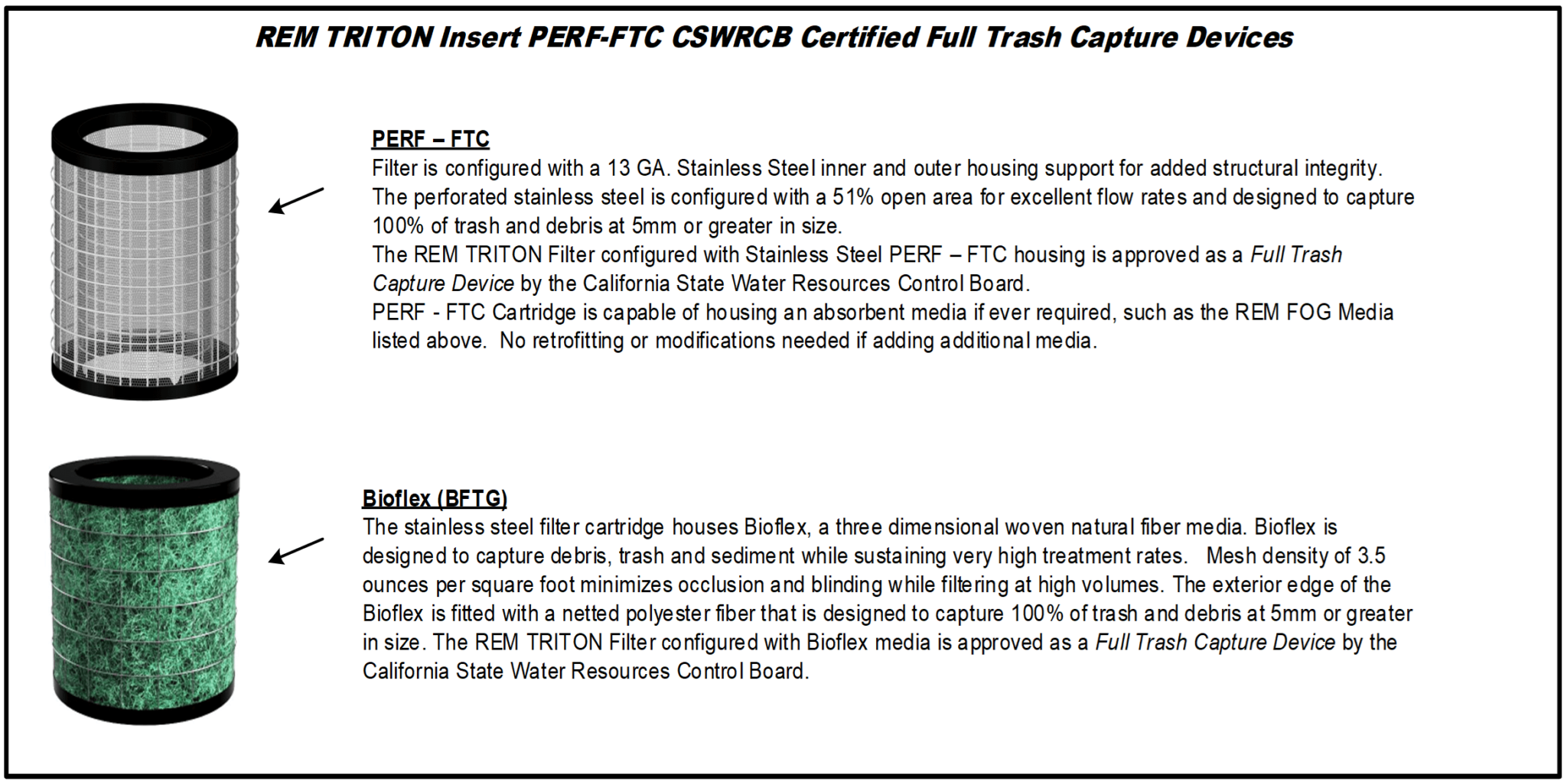 Inlet Filters: Effective Stormwater Management Solutions